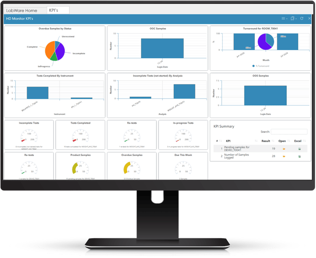 Leveraging Advanced Analytics, Metrics and Artificial Intelligence for your Lab